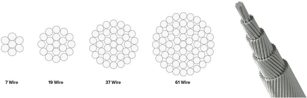 HIGH CONDUCTIVITY ALLOY CONDUCTORS AL5, AL6, AL7, AL57, AL59, ALLOY ...